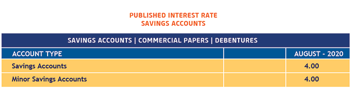 UB FINANCE CO. LTD - A Union Bank Company
